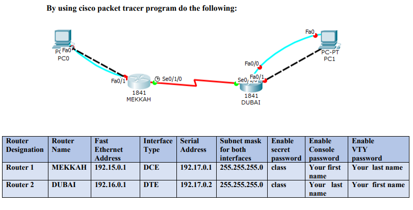 Solved -Create the above topology and assign IP addresses | Chegg.com