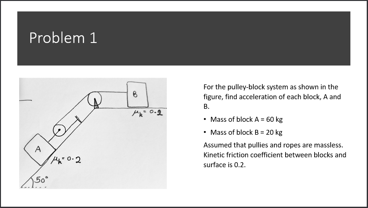 Solved Problem 1 B For the pulley-block system as shown in | Chegg.com