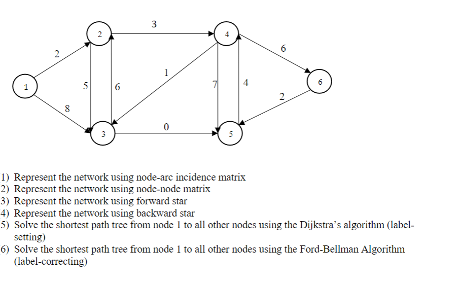 Solved 1) Represent the network using node-arc incidence | Chegg.com