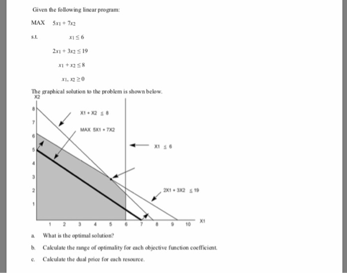 Solved Given the following linear program: MAX 5x1+ 7x2 S.t. | Chegg.com