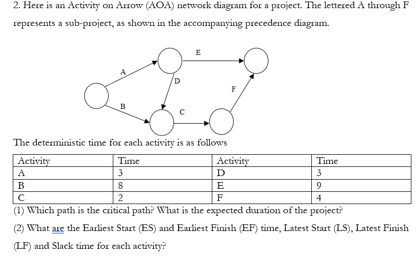 Solved 2. Here is an Activity on Arrow (AOA) network diagram | Chegg.com