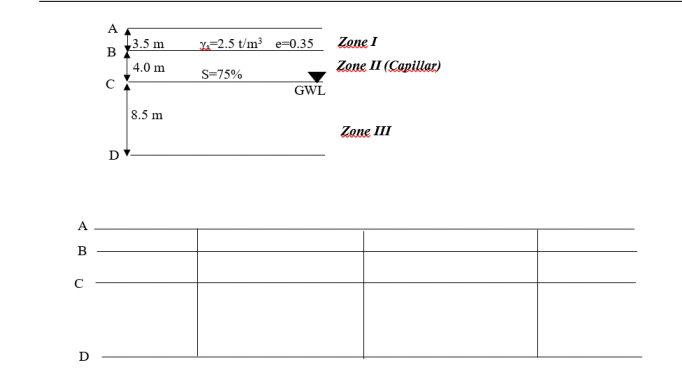 Solved (16) A homogenous sand soil profile is given in the | Chegg.com