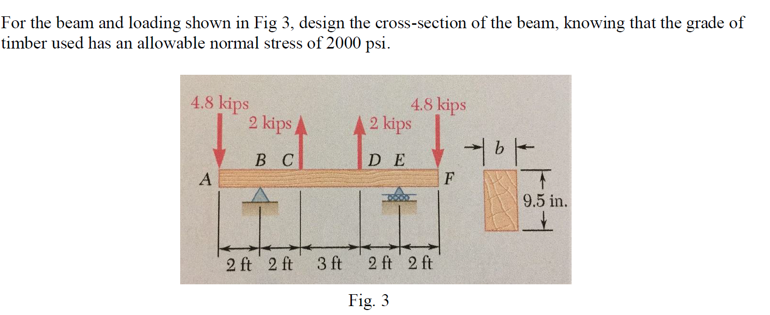 Solved For the beam and loading shown in Fig 3, design the | Chegg.com