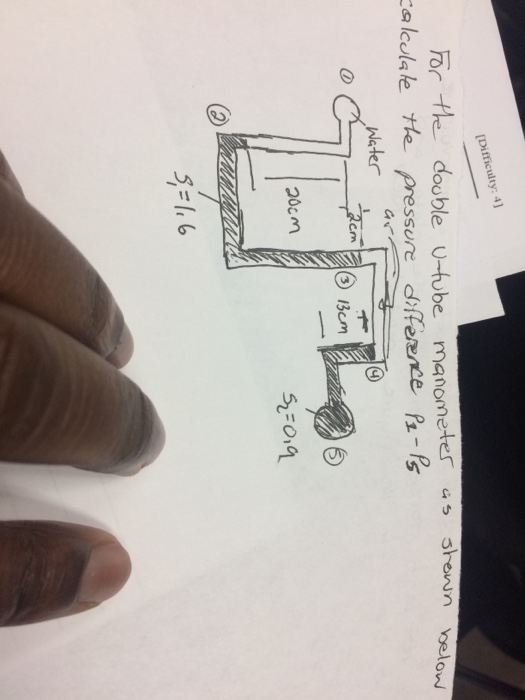 Solved For the double U-tube manometer as shown below | Chegg.com