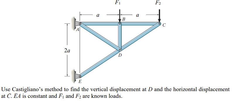 Solved Use Castigliano's method to find the vertical | Chegg.com