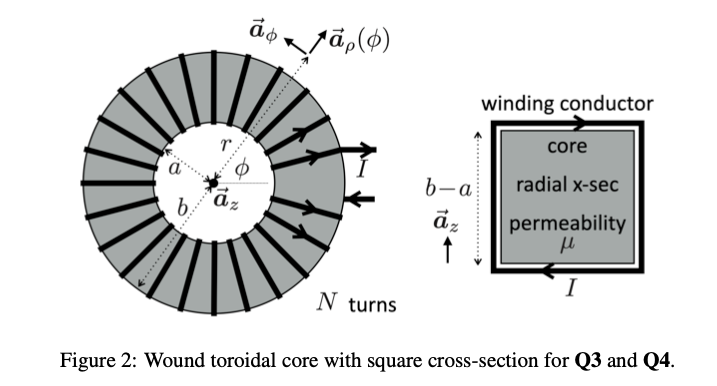 Solved ão vã,lo) winding conductor core a 6 az b-a āz î | Chegg.com
