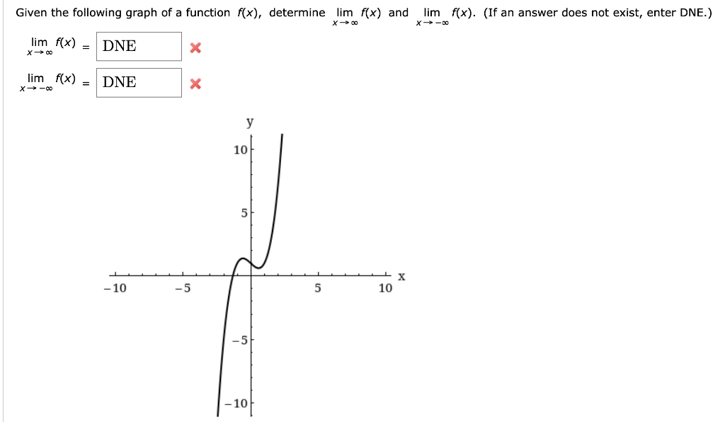 Solved Given the following graph of a function f(x), | Chegg.com