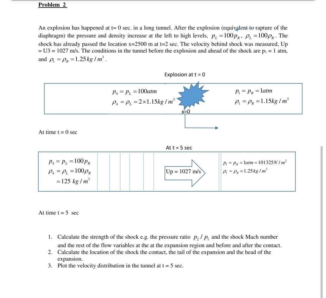 Problem 2 An explosion has happened at t= 0 sec. in a | Chegg.com