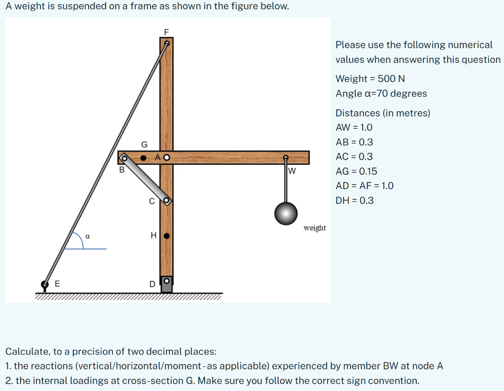 Solved A weight is suspended on a frame as shown in the | Chegg.com