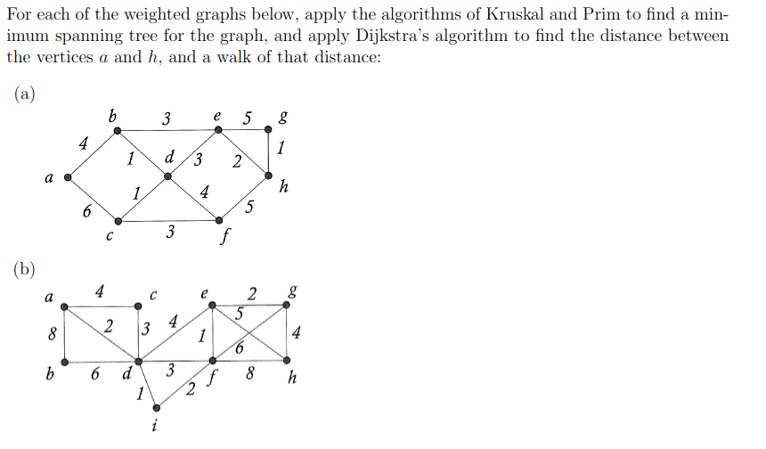 For each of the weighted graphs below, apply the | Chegg.com