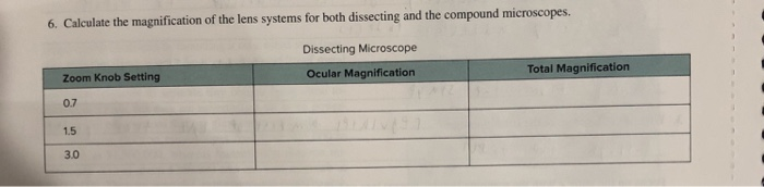 6. Calculate the magnification of the lens systems | Chegg.com