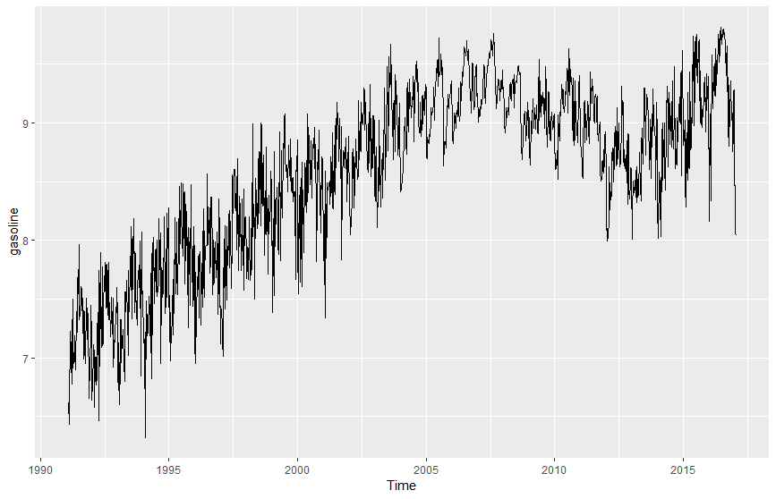 Using Rstudio 1. Use the following graphics | Chegg.com