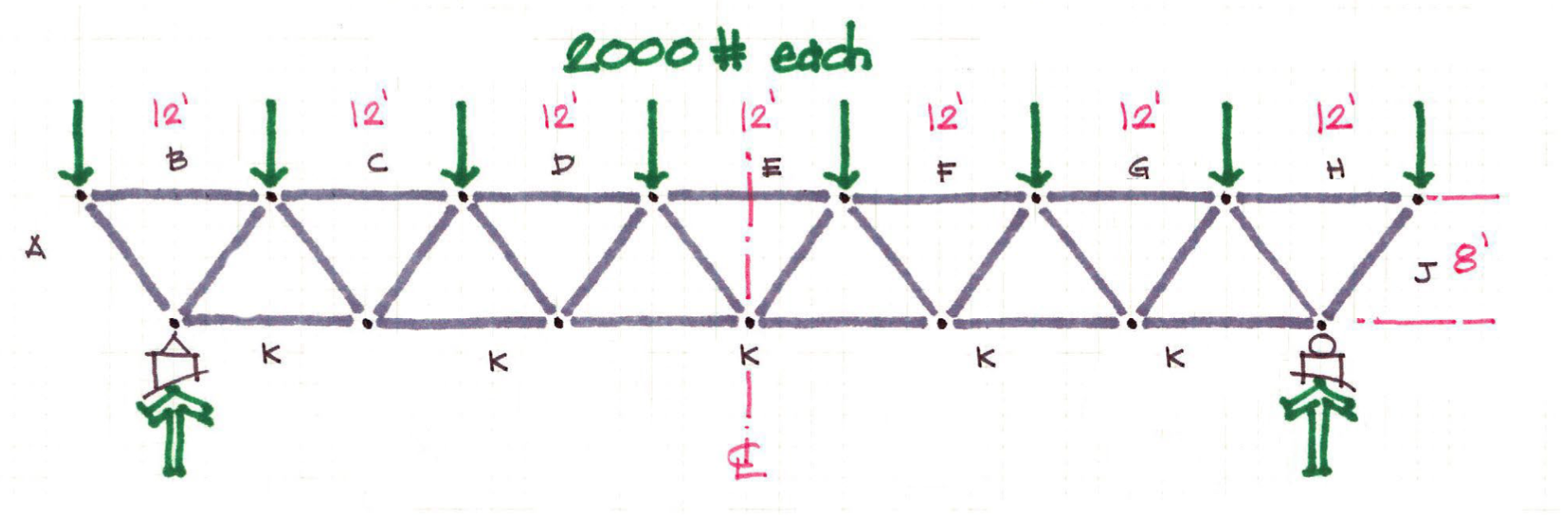 Solved Trusess 01 and Truss 02 - These are symmetric form | Chegg.com