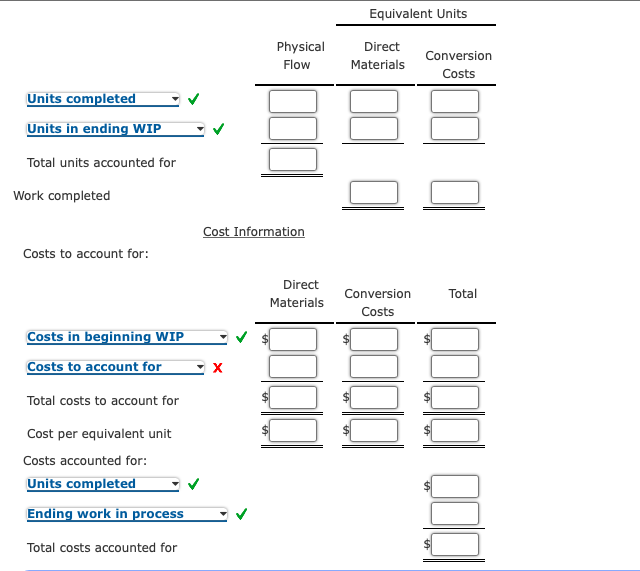 Solved Production Report, No Beginning Inventory Softkin | Chegg.com