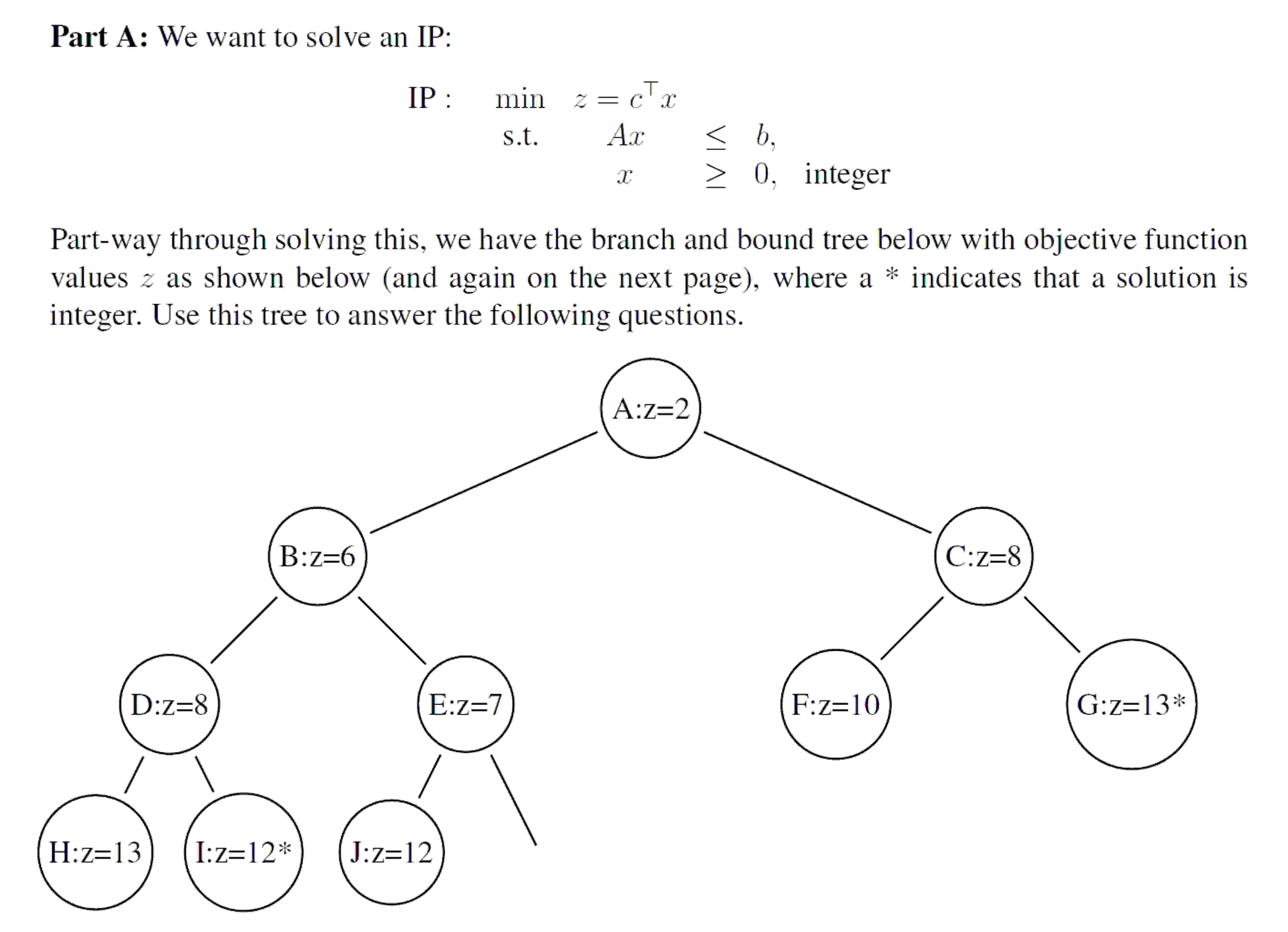 Solved Part A We Want To Solve An Ip ﻿ip ﻿ Minzcttx 
