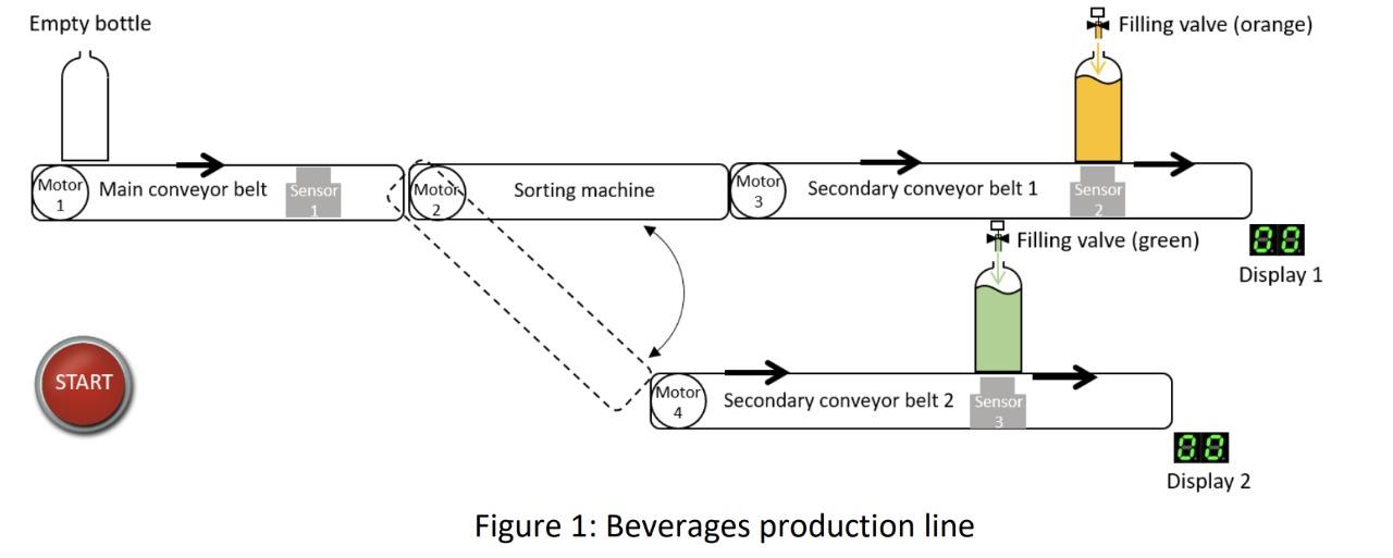 Solved Draw the module block diagram of your design and | Chegg.com