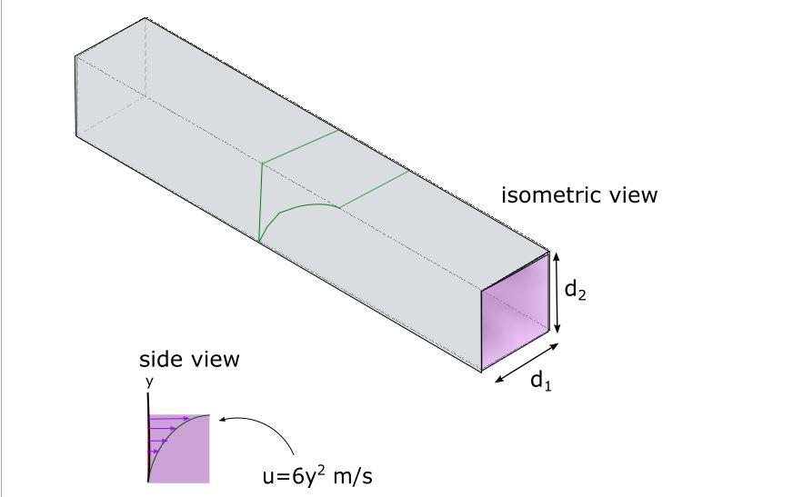 Solved A liquid flows through an square conduit of d1=d2=0.6 | Chegg.com