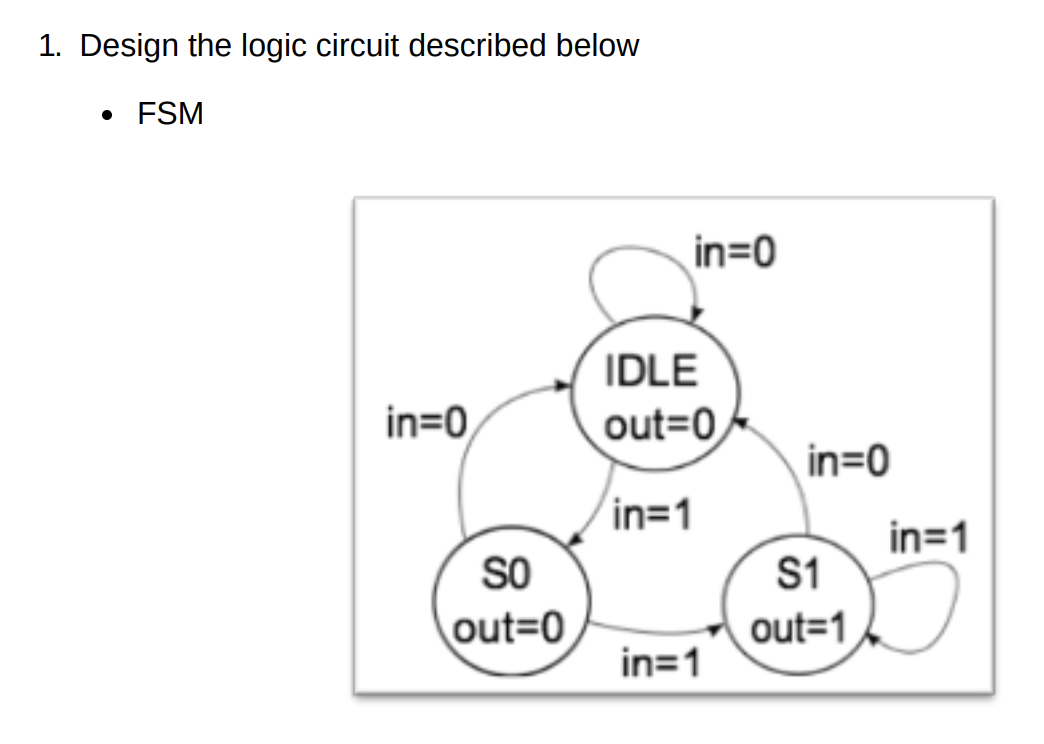 Solved 1. Design the logic circuit described below • FSM | Chegg.com