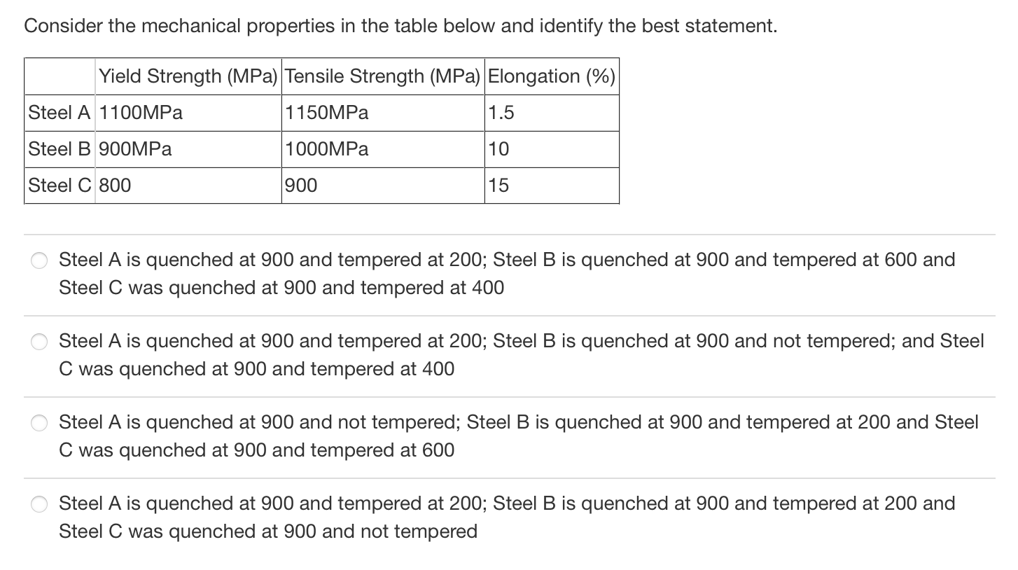 Solved Consider the mechanical properties in the table below | Chegg.com