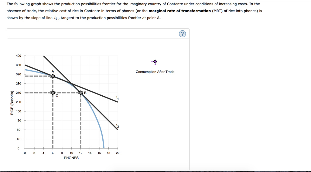 Solved The following graph shows the production | Chegg.com