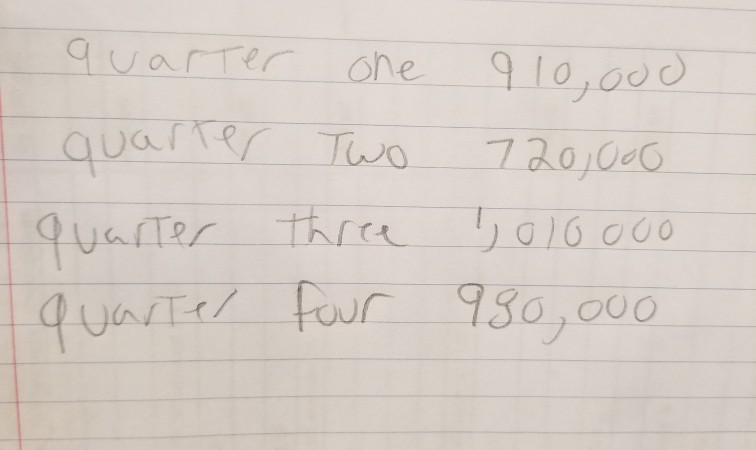 quired: 1. Complete the first table in the Excel | Chegg.com