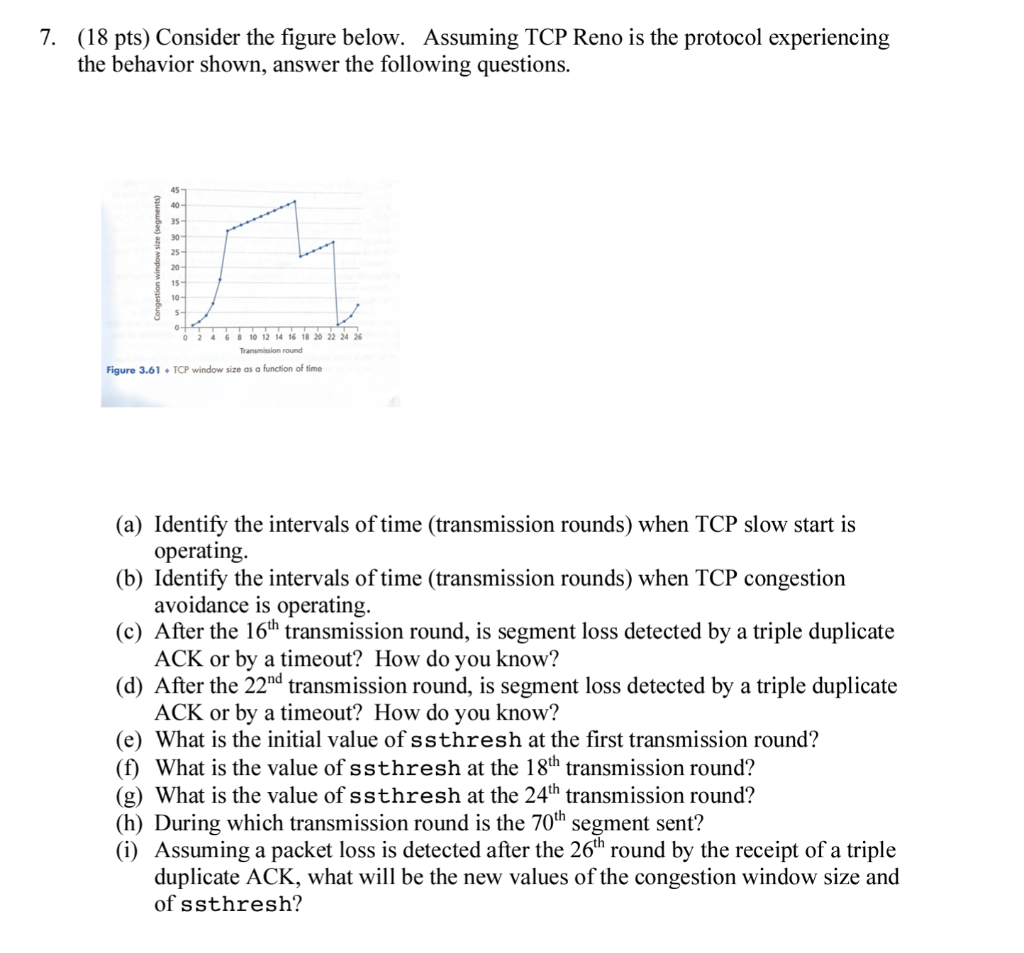 Solved (18 pts) Consider the figure below. Assuming TCP Reno | Chegg.com