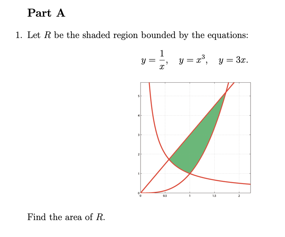 Solved Part A 1. Let R be the shaded region bounded by the | Chegg.com