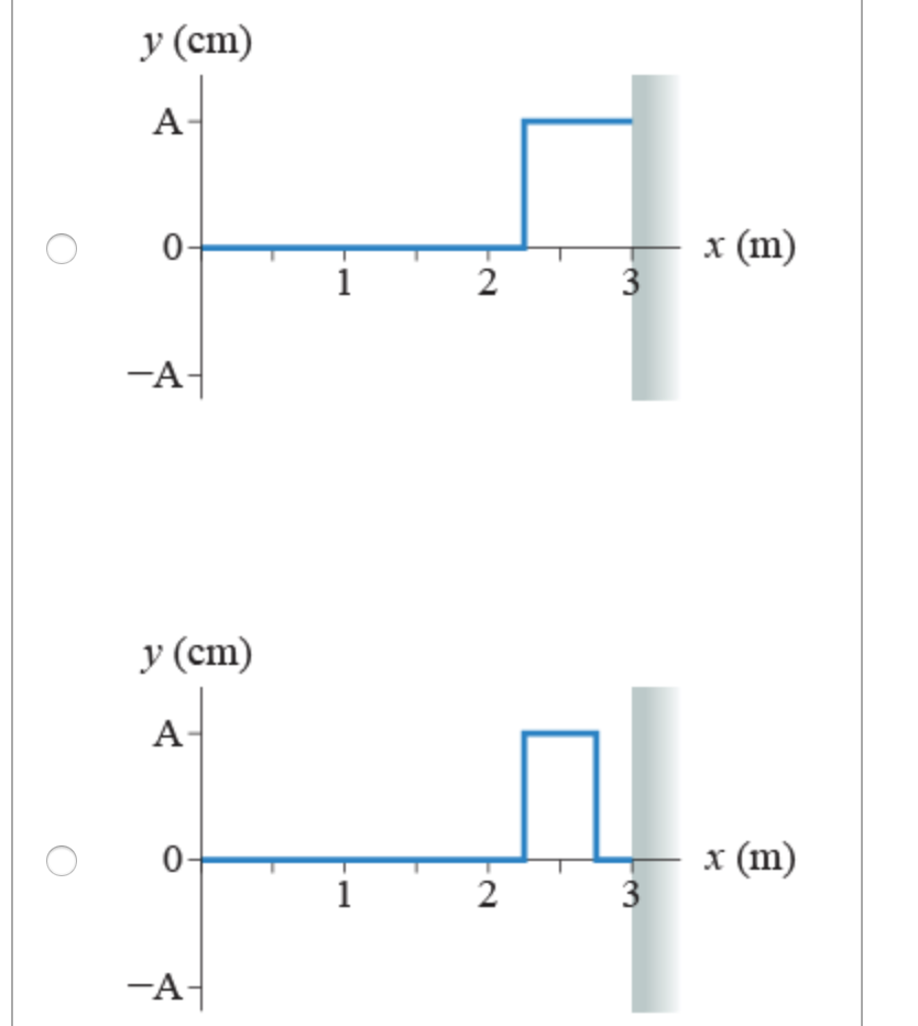 Solved Choose the correct snapshot graph of the string at | Chegg.com