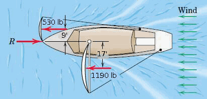 Solved In sailing at a constant speed with the wind, the | Chegg.com