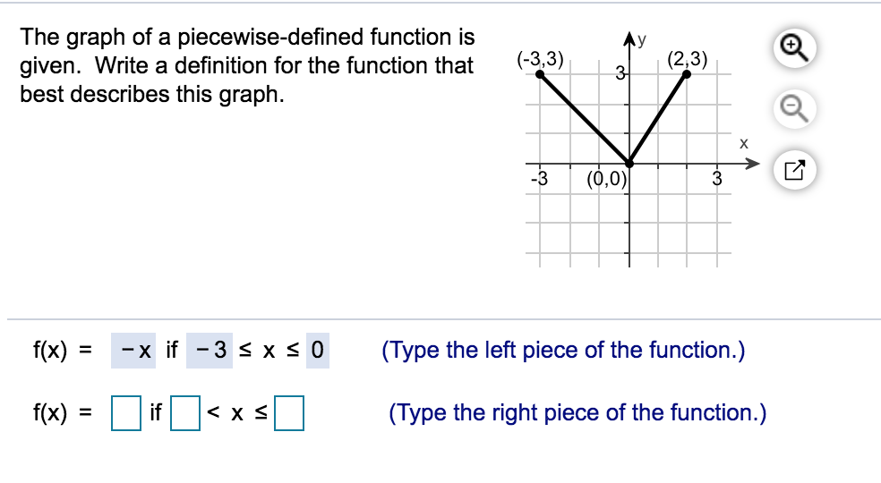 Solved The Graph Of A Piecewise defined Function Is Given Chegg