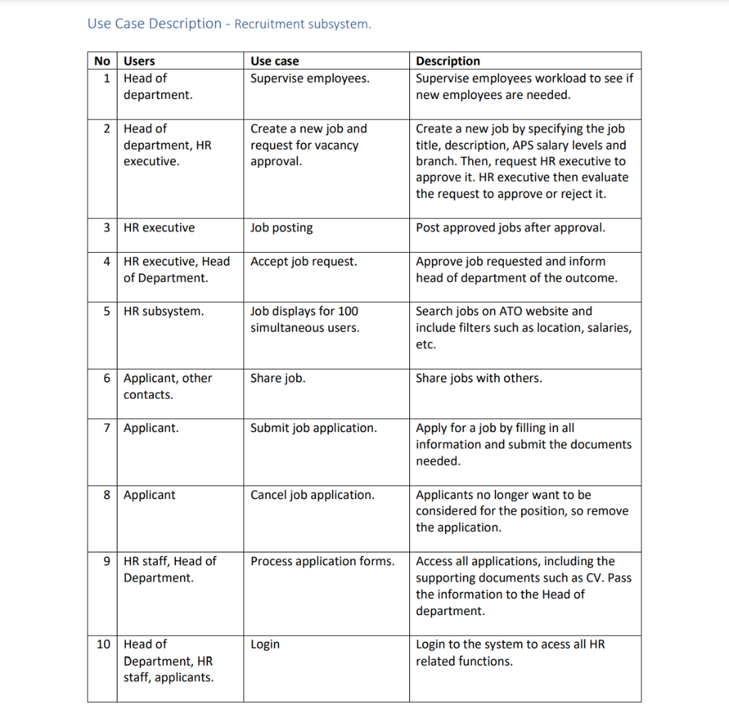 Solved FUNCTIONAL REQUIREMENTS SPECIFICATION FOR ATO Please | Chegg.com