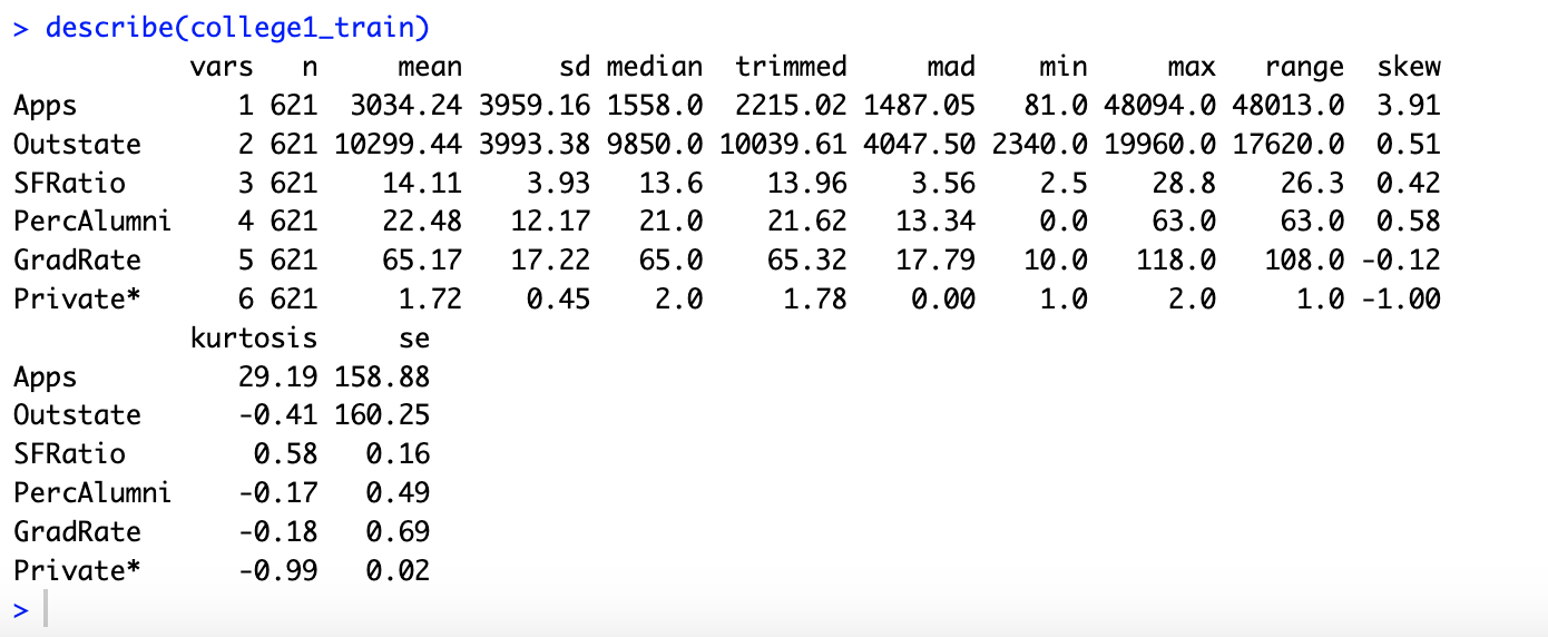 Solved Interpret the variable Apps’ ﻿mean, SD, ﻿skewness, | Chegg.com
