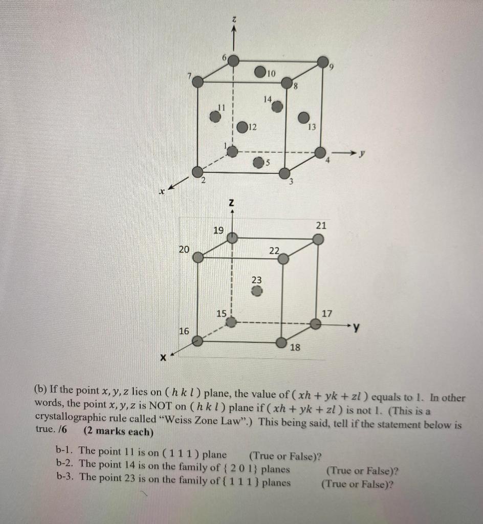 Solved (b) If the point x,y,z lies on (hkl) plane, the value | Chegg.com