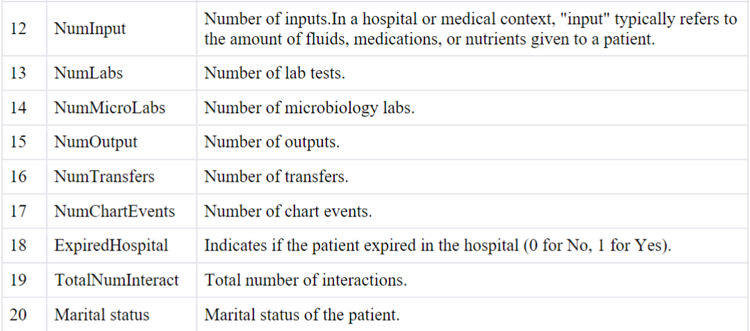 Solved 1a Initial Data Explorationidentify The Attribute 