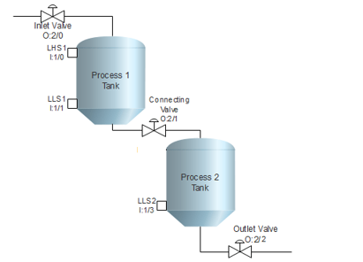 Solved Create wiring diagram. | Chegg.com