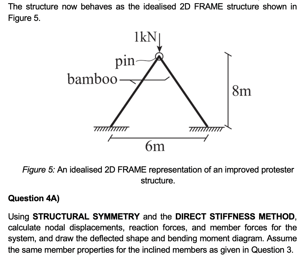 Solved The structure now behaves as the idealised 2D FRAME | Chegg.com