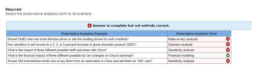 Solved Required: Select the prescriptive analytics term to | Chegg.com