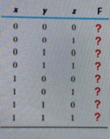 Solved Q3. Provide a truth table for the following Boolean | Chegg.com
