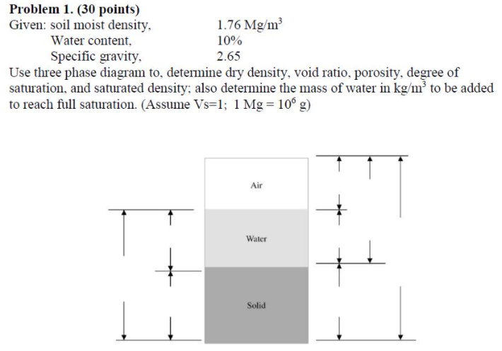 Solved Problem 1. (30 points) Given: soil moist density, | Chegg.com