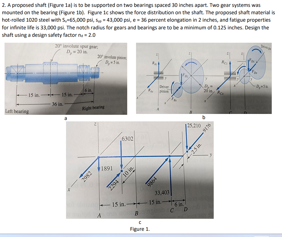 Solved 2. A proposed shaft (Figure 1 a) is to be supported | Chegg.com