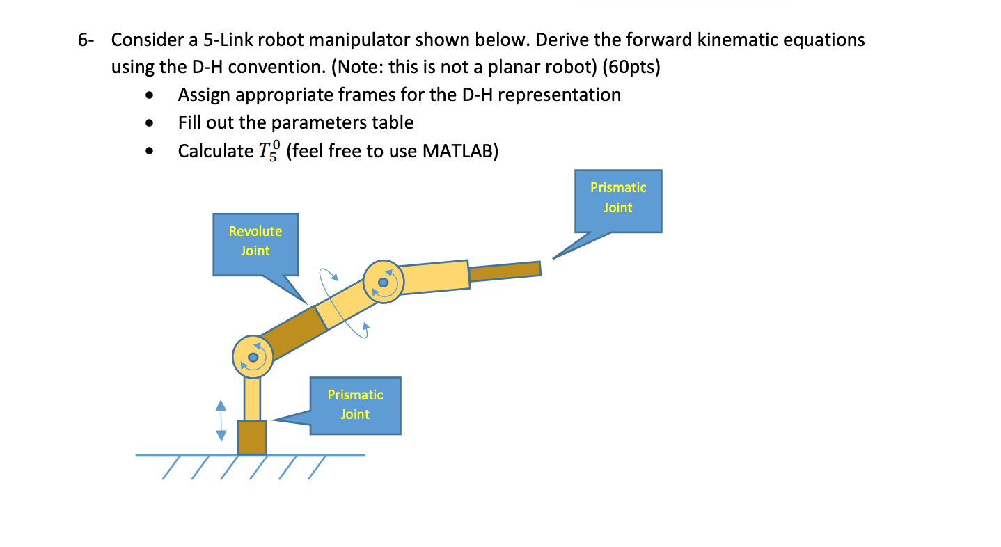 Solved 6- Consider a 5-Link robot manipulator shown below. | Chegg.com
