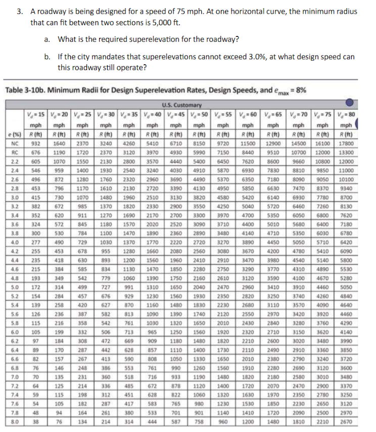 Solved 3. A roadway is being designed for a speed of 75mph. | Chegg.com