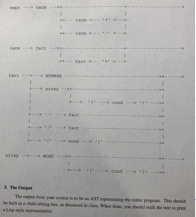 Parser/Symbol Table (parser.c) In this project, you | Chegg.com