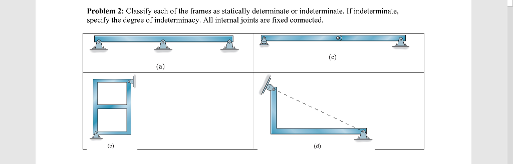 Solved Problem 2: Classify each of the frames as statically | Chegg.com