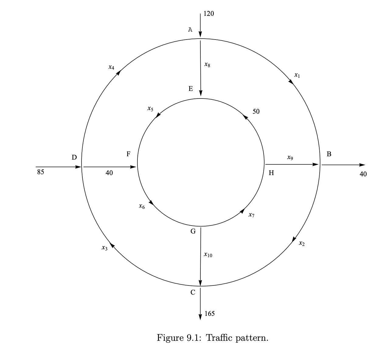 Solved Find the general traffic pattern of the freeway | Chegg.com