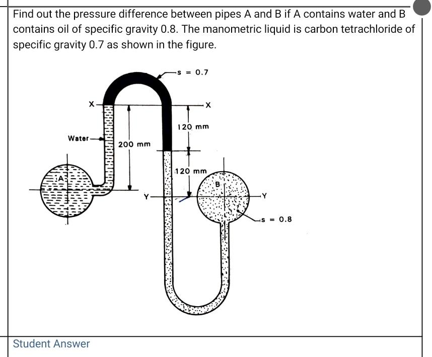 Solved Find out the pressure difference between pipes A and | Chegg.com