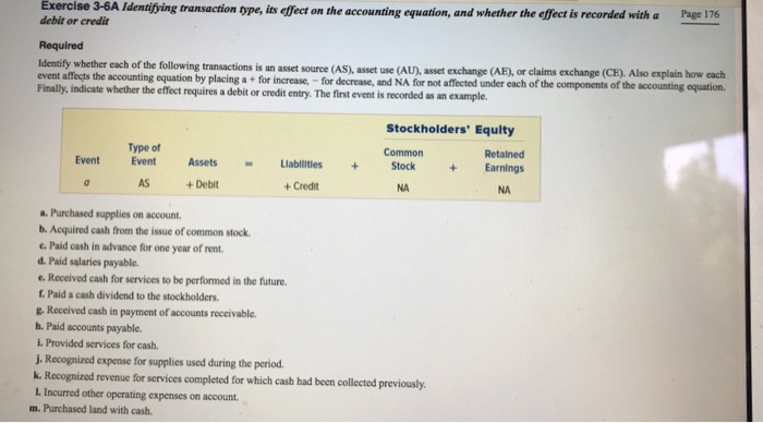 Solved Exercise 3-6A Identifying transaction vpe, its effect | Chegg.com