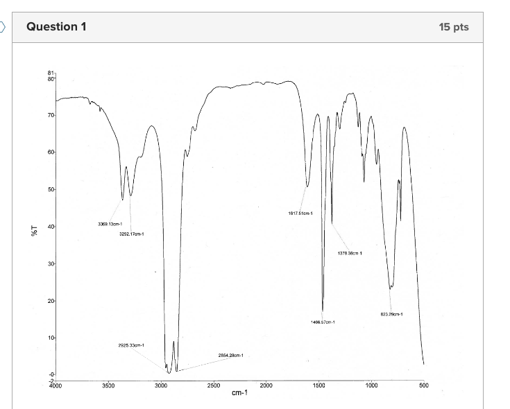 Need answered before 10pm, please!Assign the IR | Chegg.com