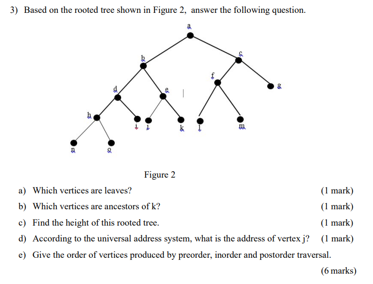 Solved 3) Based on the rooted tree shown in Figure 2, answer | Chegg.com