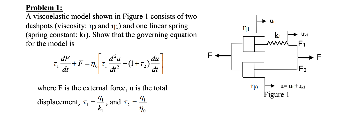 un Problem 1: A viscoelastic model shown in Figure 1 | Chegg.com